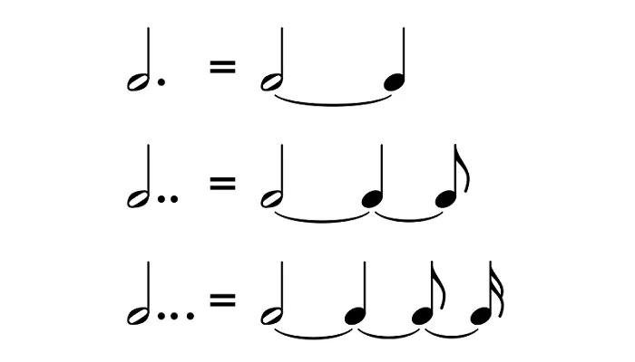 The Main Types of Notes in Music (Music Theory 101)