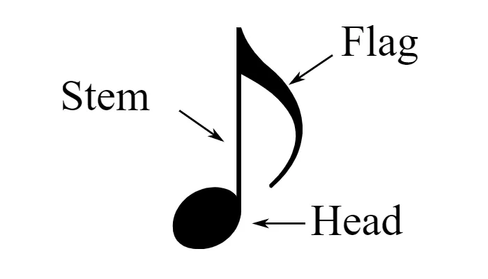 What is Melody in Music? Everything You Need to Know