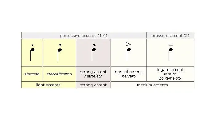 What Is Rhythm in Music and Why Is It So Important?