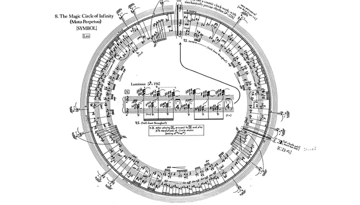 What Is Music Notation? Meaning, Symbols & History