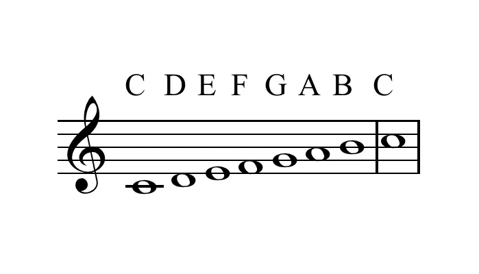 What Is a Pitch in Music? Meaning, Types & Examples