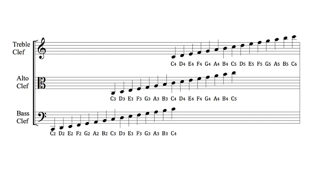 What Is a Staff in Music? Meaning, Types & Examples