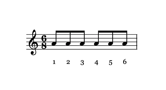 What Is a Bar in Music? Meaning, Types & Examples