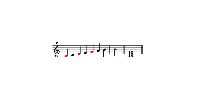 What Is a Key In Music? Meaning, Types & Examples