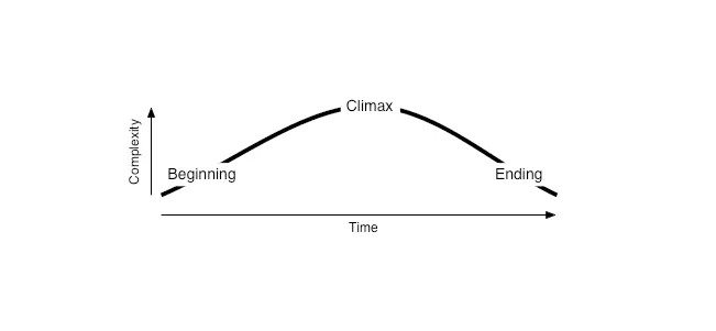 What is Form in Music? Definition, Uses & Examples
