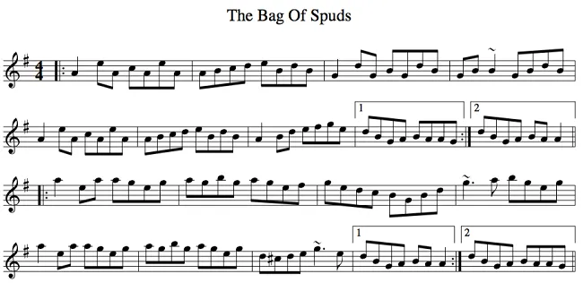 What is a Movement in Music? Definition, Examples & Composers