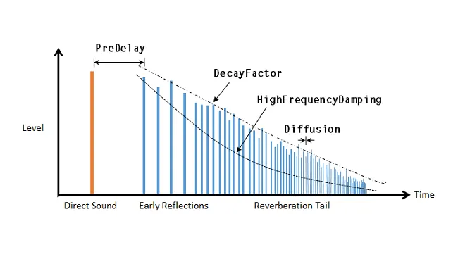 What Is Reverb in Music? Meaning, Uses & Examples