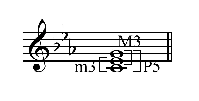What Is a Chord in Music? Definition, Types & Examples