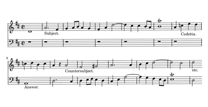 What Is Coda in Music? Meaning, Examples & Types