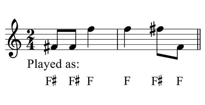 What Are Music Notes Exactly? Definition, Examples & Types