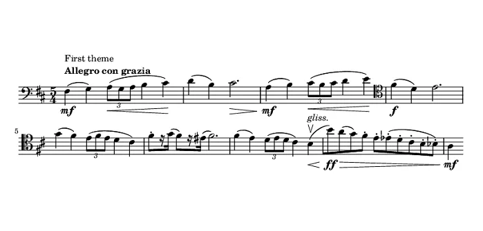 What is a Meter in Music? Definition, Types & Examples