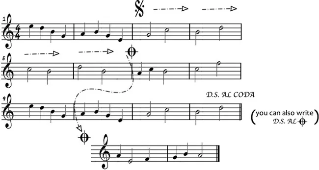 What Is Coda in Music? Meaning, Examples & Types