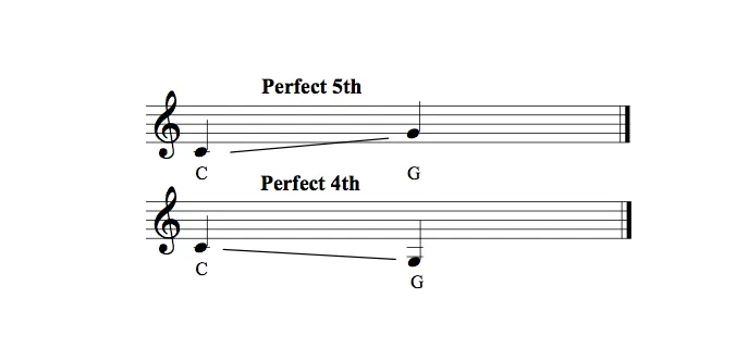 What Are Music Notes Exactly? Definition, Examples & Types