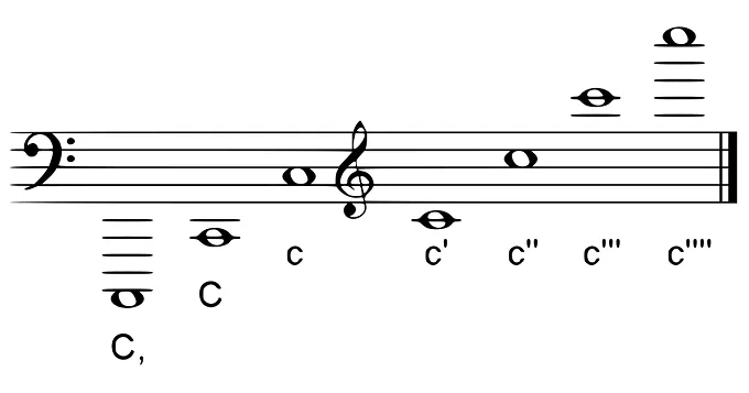 What Are Music Notes Exactly? Definition, Examples & Types