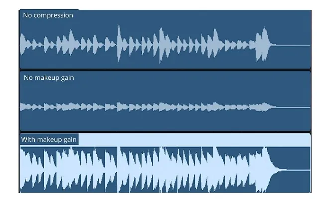 What Is a Compressor in Music? Meaning, Types, Controls & Common Mistakes
