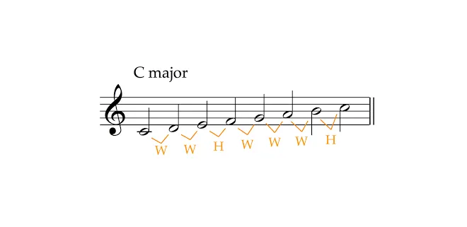 What is a Scale in Music? Definition, Different Types & Examples