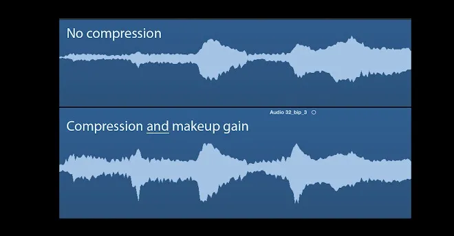What Is a Compressor in Music? Meaning, Types, Controls & Common Mistakes