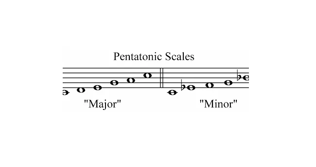 What is a Scale in Music? Definition, Different Types & Examples