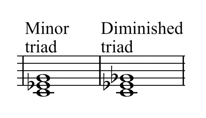 What Is A Triad In Music? Definition, Function & Types