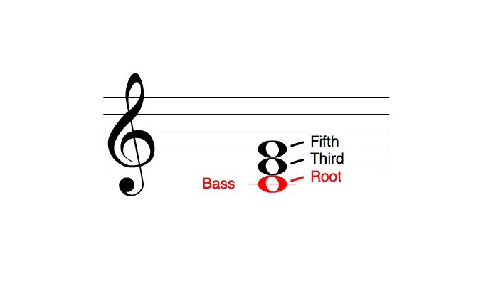 What Is A Triad In Music? Definition, Function & Types