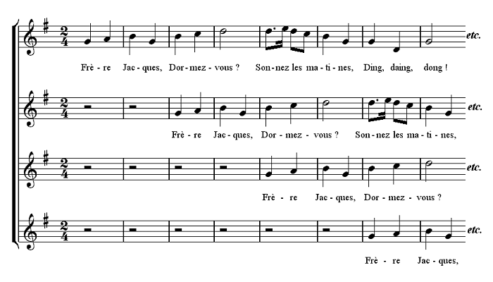What is a Canon in Music? Definition, Types & Examples