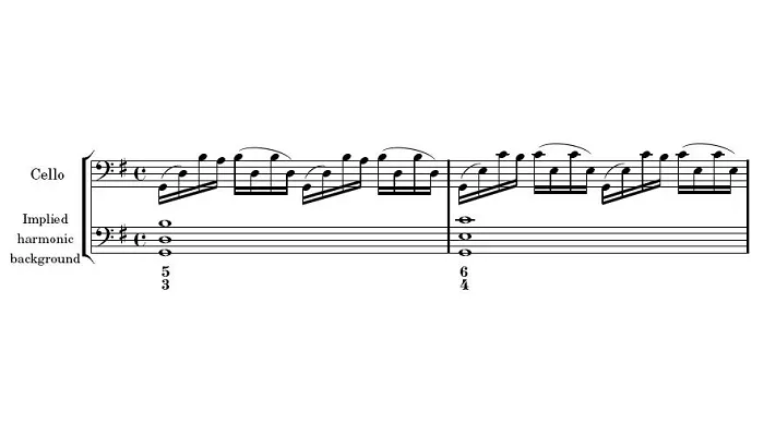 What Is Music Theory? Definition, Benefits & Basics