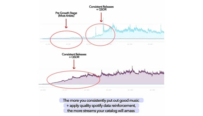 Boost Collective Review: Best All-in-One Solution for Music Artists?