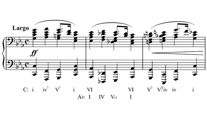 What Is Modulation in Music? Definition, Uses & Examples