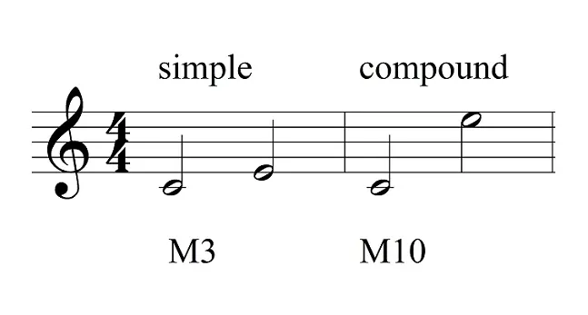 What Is a Dyad? Meaning, Types & Examples