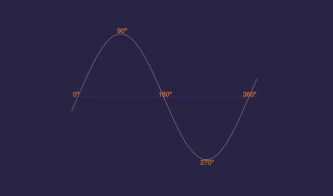 What Is a Flanger? Definition, History & Effect Guide