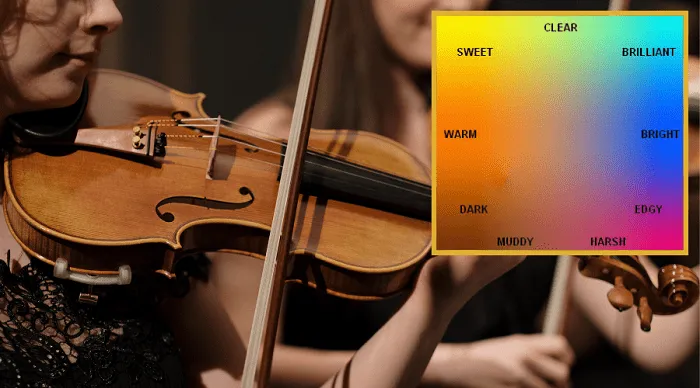 What is Tone in Music? Meaning & Examples