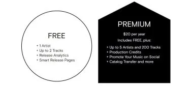 Level Music Review: Ideal Platform for Independant Artists?