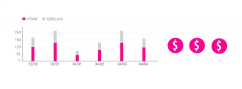 Promolta Review: Legit Way to Get More Youtube Views?