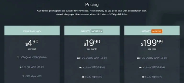 Cloudbounce Review: The Best Instant Audio Mastering for Your Music?