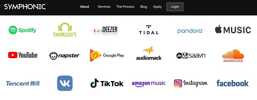 Symphonic Distribution Review: A Legit Solution for Your Music?