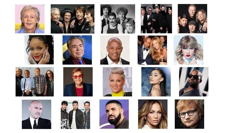 The 20 Highest-Paid Musicians in the World