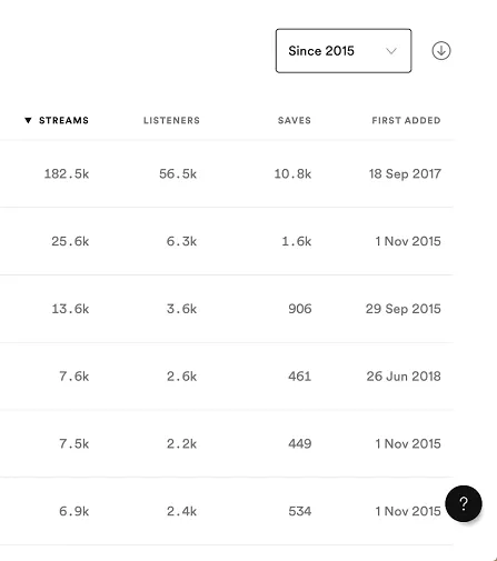 How to Upload Your Music to Spotify? (Step-by-Step Guide) in 2024