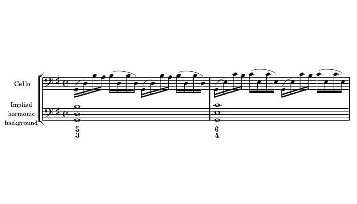 What is Harmony in Music? A Complete Guide