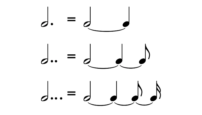 What Is an Accent in Music? Definition, Types & Examples