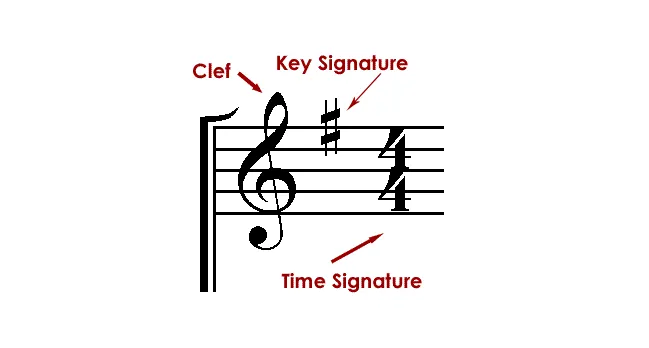 What Is a Key In Music? Meaning, Types & Examples