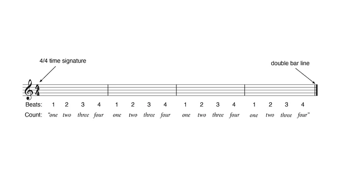 What Are Measures in Music? Definition, Types & Examples