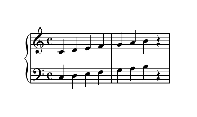 What Is a Bar in Music? Meaning, Types & Examples