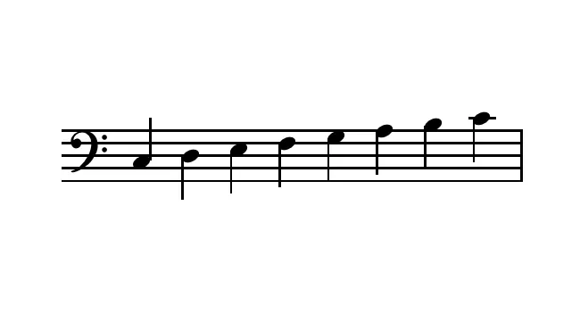 What Is a Staff in Music? Meaning, Types & Examples