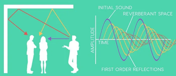 What Is Reverb in Music? Meaning, Uses & Examples