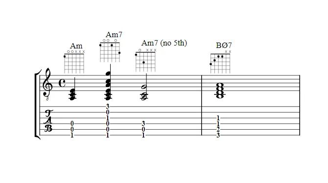 What Is a Chord in Music? Definition, Types & Examples