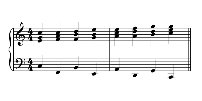 What Is a Sequence in Music? Definition, Types & Examples