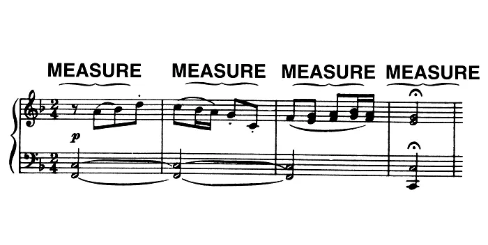 What is a Meter in Music? Definition, Types & Examples