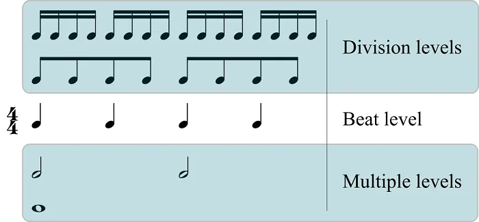 What Is Tempo in Music? Meaning, Types & Examples