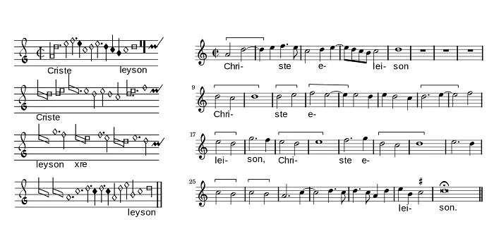 What Does Allegro Mean in Music? Meaning & Examples