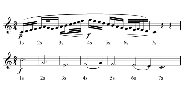 What Does Allegro Mean in Music? Meaning & Examples